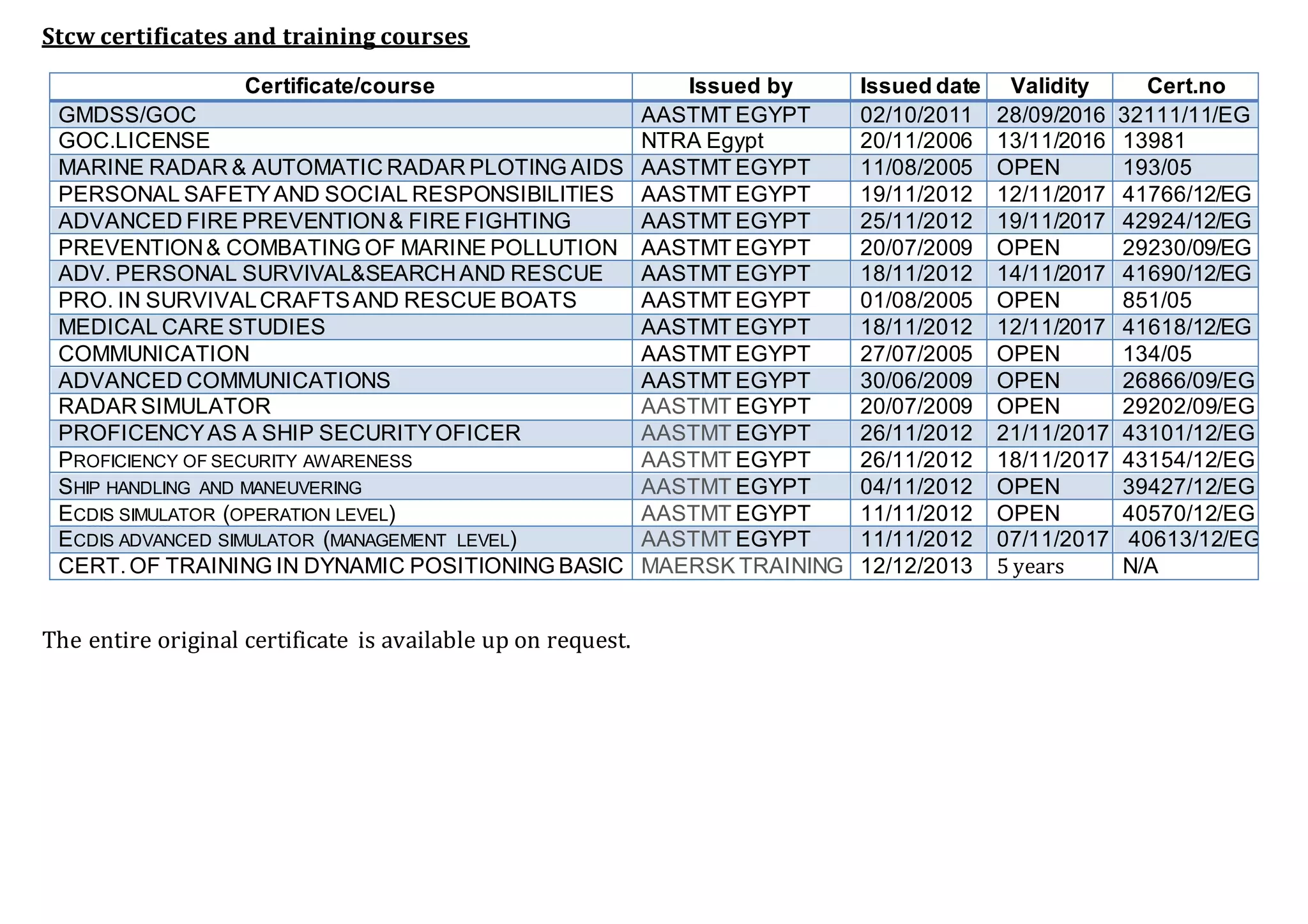 Stcw certificates and sea service record | DOCX