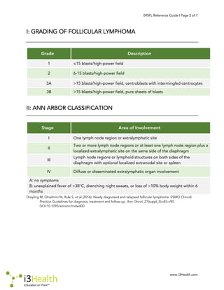 New Directions in the Management of Relapsed/Refractory Follicular ...