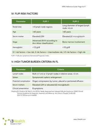 New Directions in the Management of Relapsed/Refractory Follicular ...