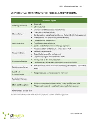 New Directions in the Management of Relapsed/Refractory Follicular Lymphoma | PDF
