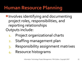 096 Project Human Resource Management | PPT