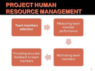 096 Project Human Resource Management | PPT