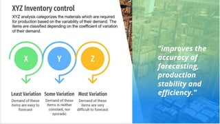 Inventory Control Techniques | PPTX