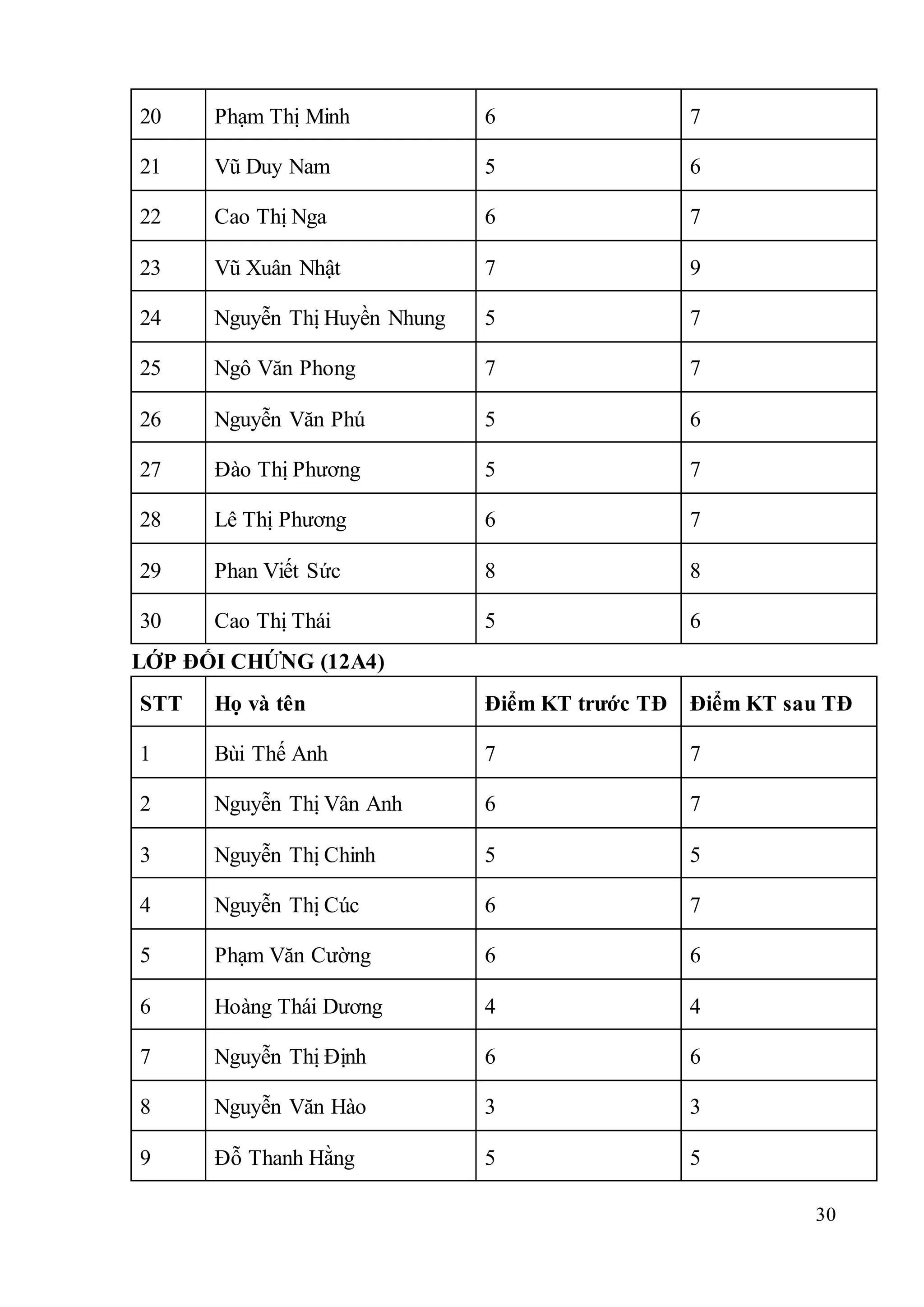 Đề tài: Phương pháp giúp học sinh sử dụng đúng trọng âm của từ Tiếng Anh | PDF
