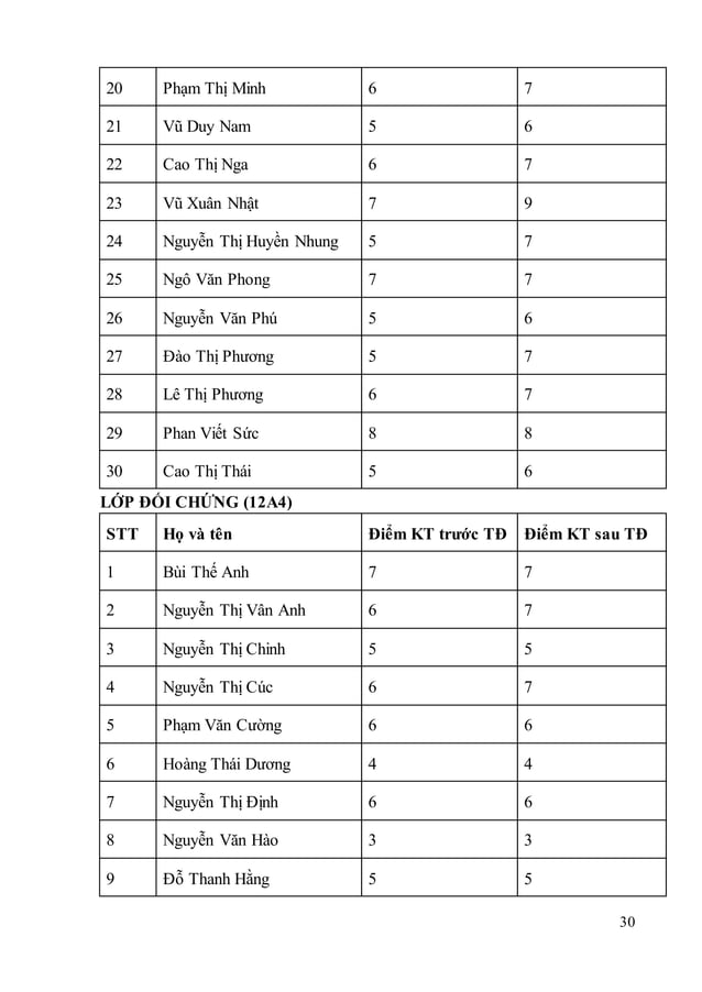 Đề tài: Phương pháp giúp học sinh sử dụng đúng trọng âm của từ Tiếng Anh | PDF