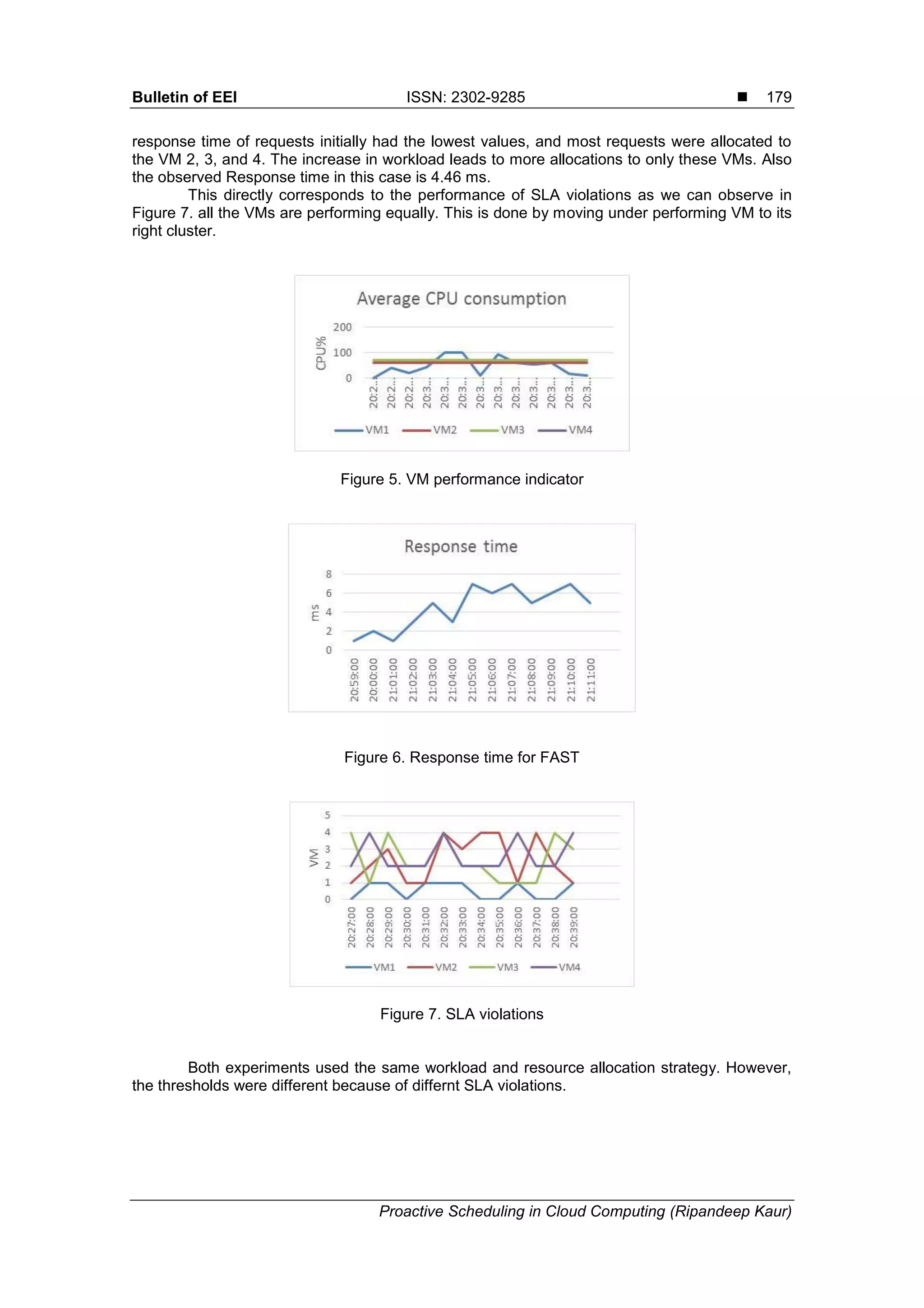 Proactive Scheduling in Cloud Computing | PDF