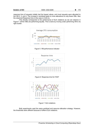 Proactive Scheduling in Cloud Computing | PDF