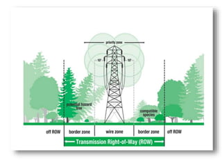 Applications of GIS in Electrical Power System | PPTX