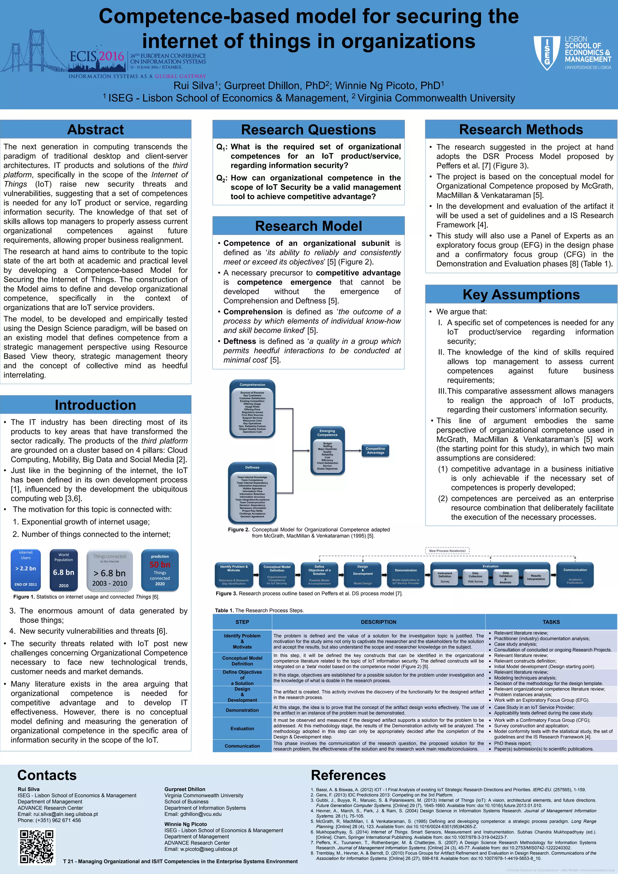 Poster ECIS 2016 | PDF