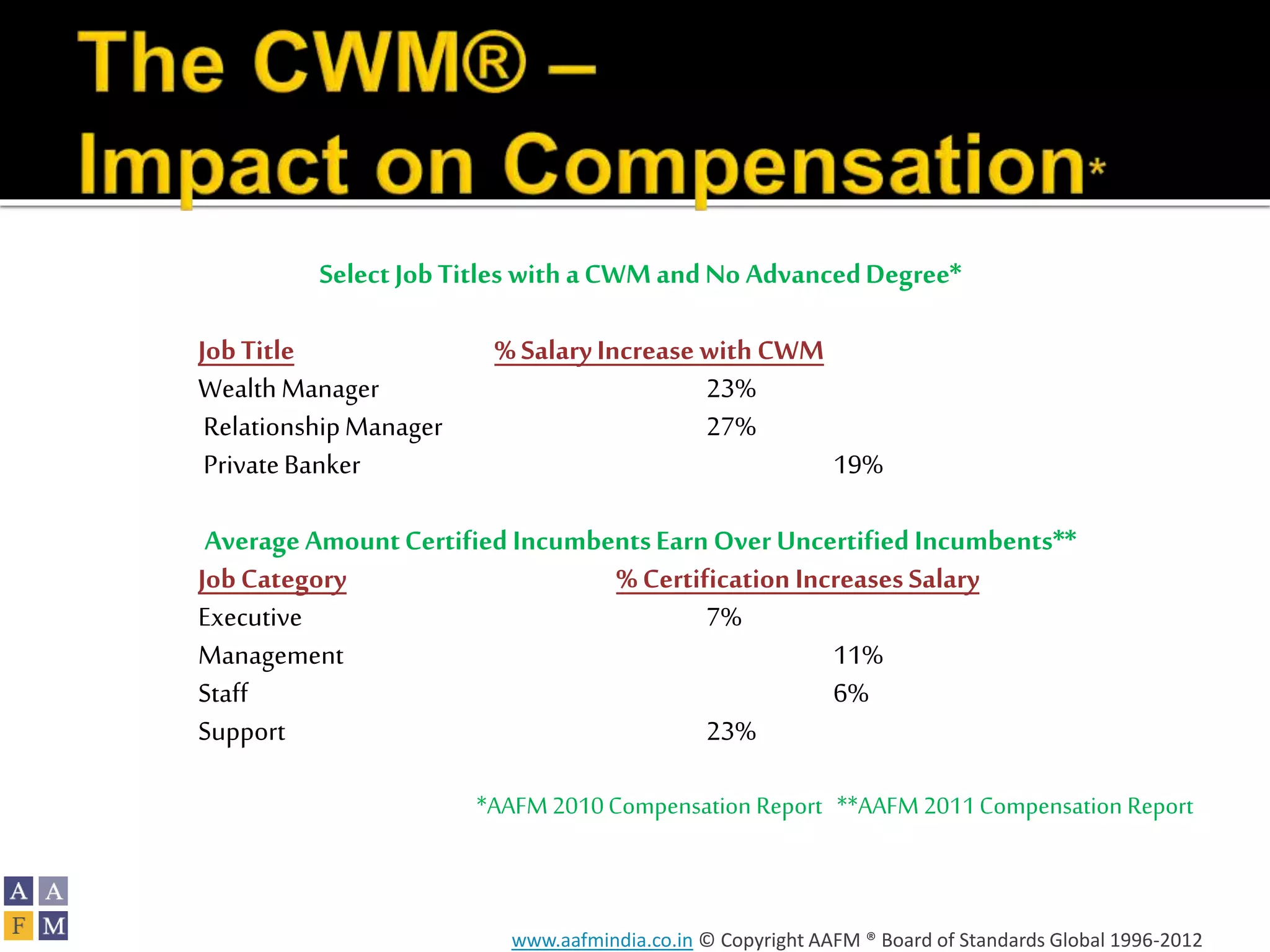 CWM-Presentation | PPTX