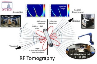 Mumma_Radar_Lab_Posters | PPT