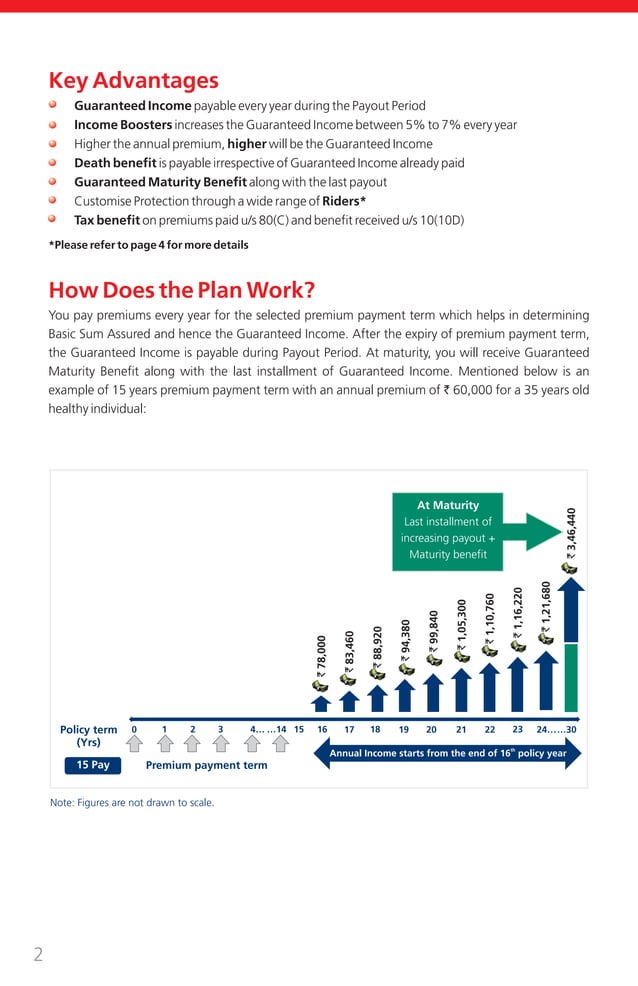 KotakAssuredIncomeAcceleratorPlan | PDF | Government Support and ...