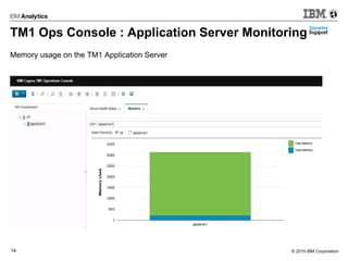 TM1 Monitoring Tools | PDF