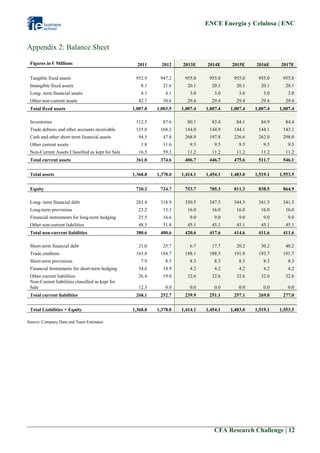 IE Business School CFA Research Challenge | PDF