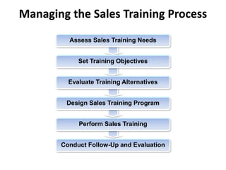 09 6e Sales Management module 06 | PPT