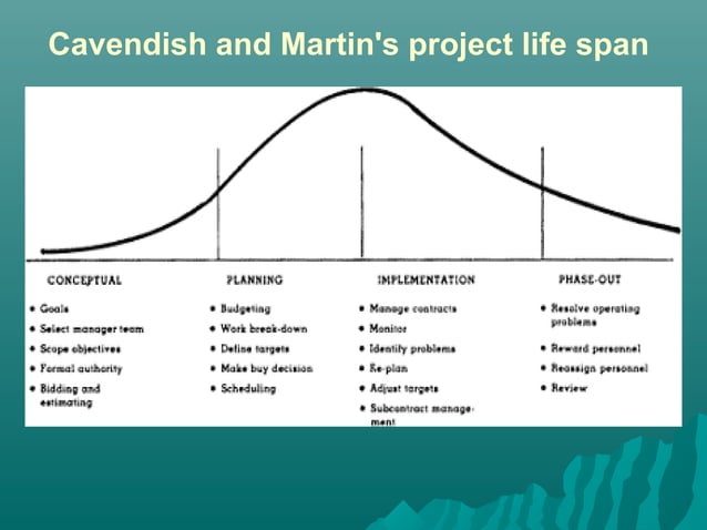 097 Project Life Cycle | PPT