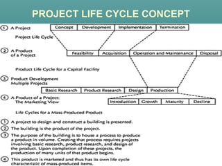 097 Project Life Cycle | PPT