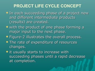 097 Project Life Cycle | PPT