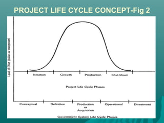097 Project Life Cycle | PPT