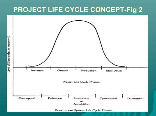 097 Project Life Cycle | PPT