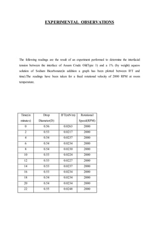 Alkaline Flooding | DOCX