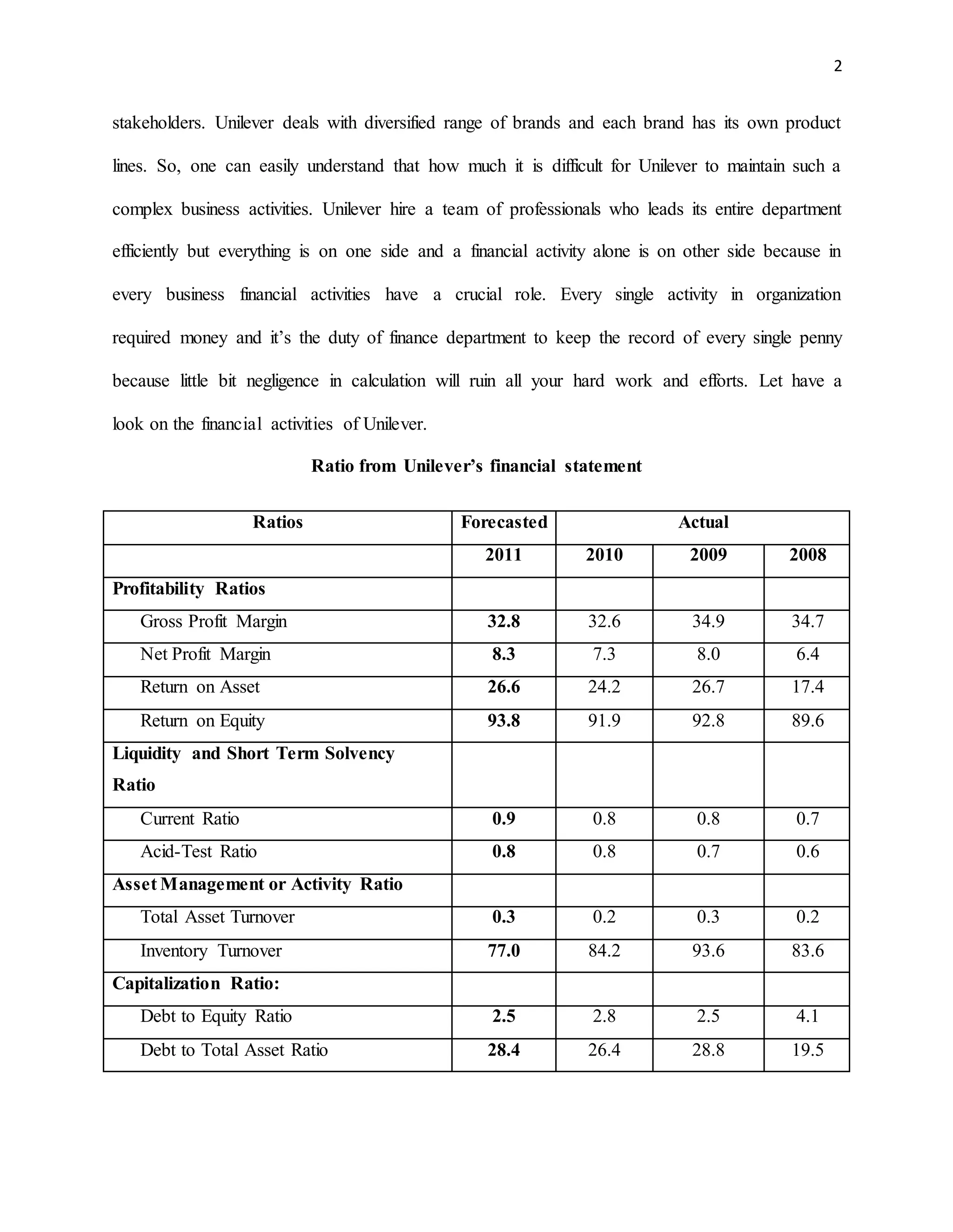 Ratio Analysis of Unilever | DOCX