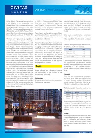 civitas-case-study-streets-designed-for-sustainable-mobility-vitoria ...