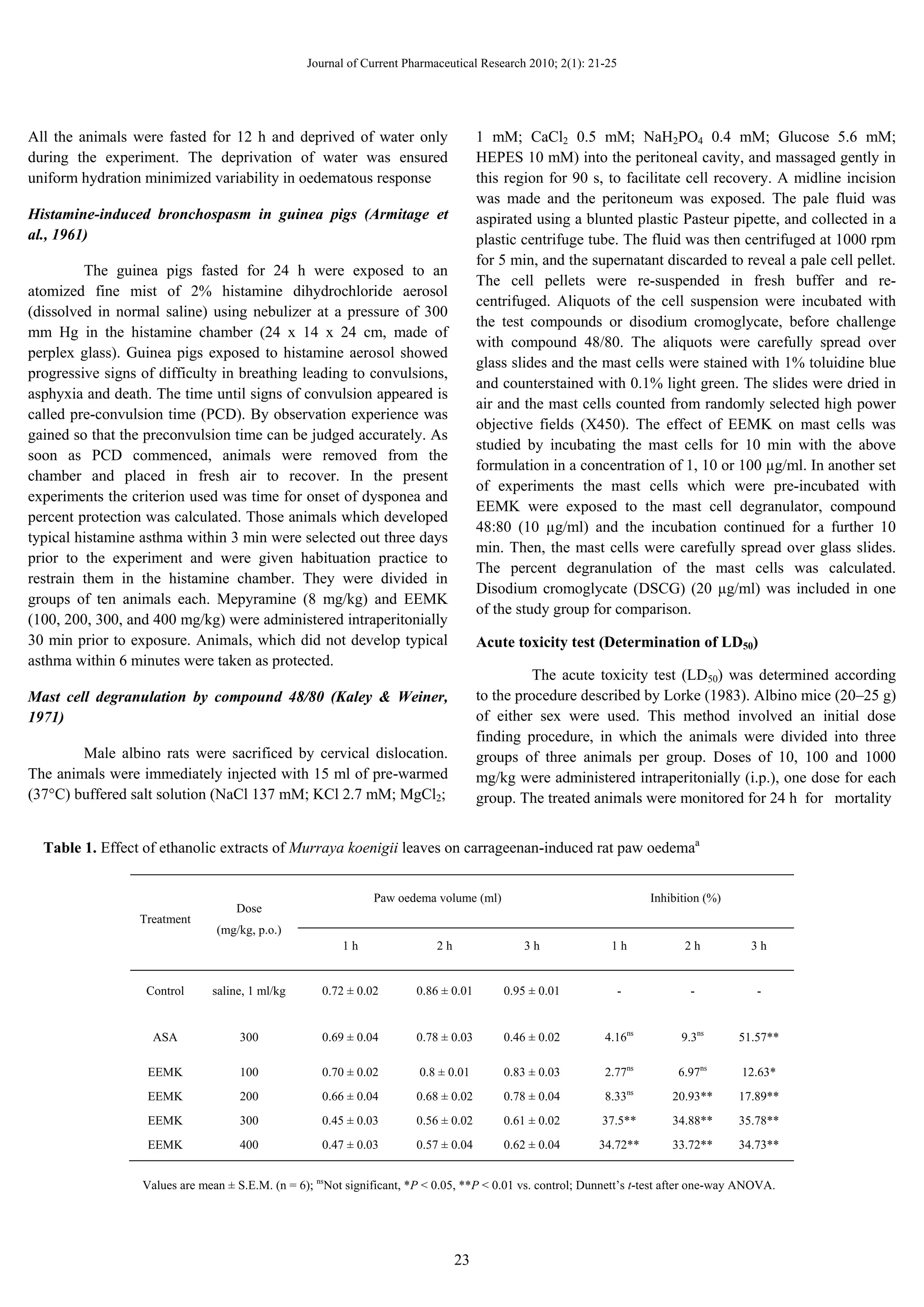 Mast cell membrane stabilization and anti-histaminic actions possible ...