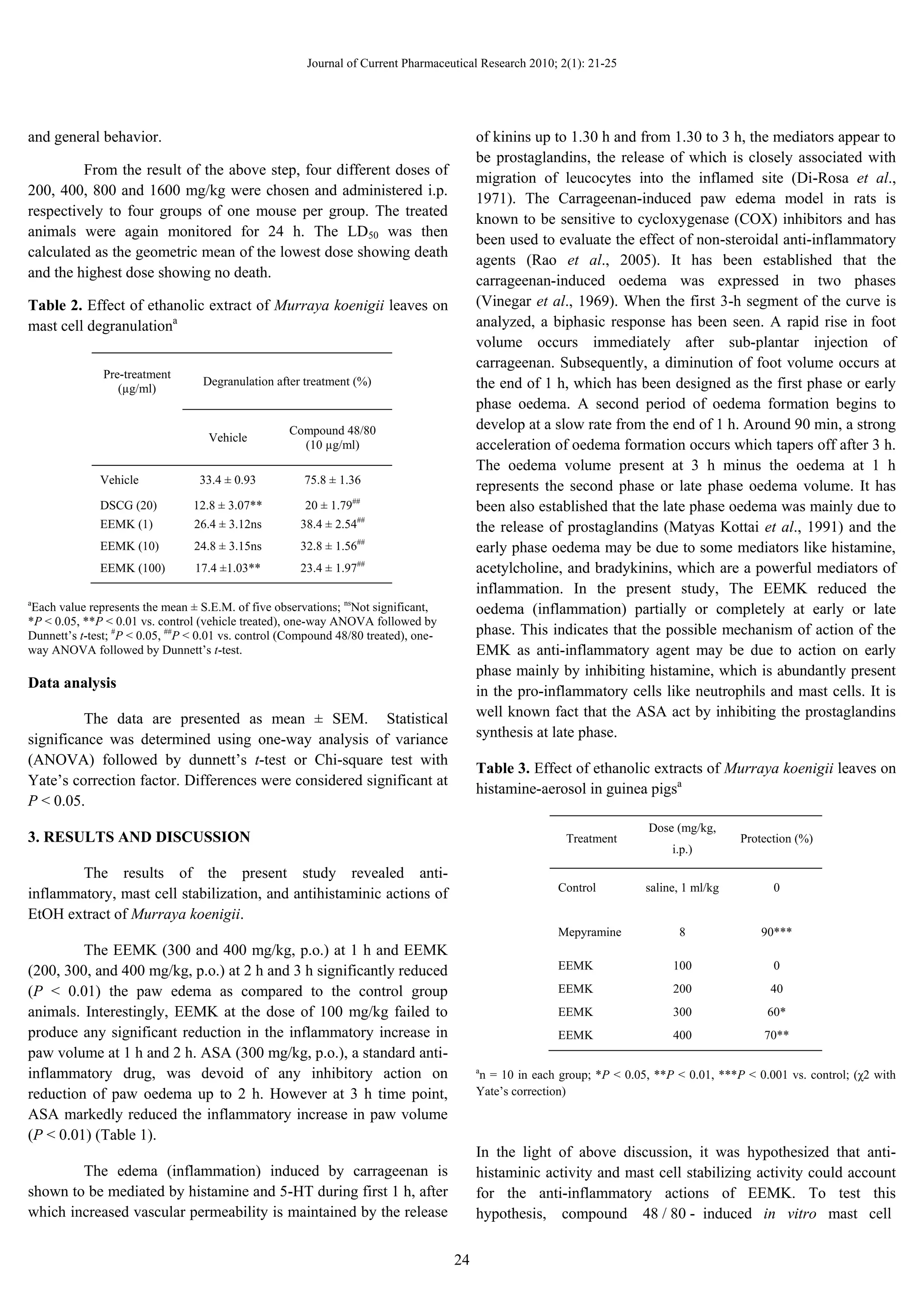 Mast cell membrane stabilization and anti-histaminic actions possible ...