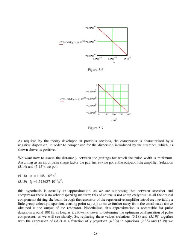 Chirped Pulse Amplifiers