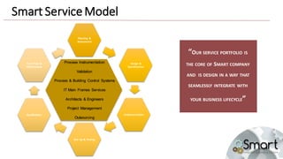 Smart Presentation - Pdf | PDF