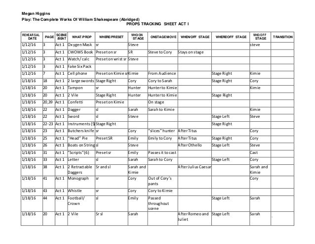 Prop Tracker Sheet Shakespeare Abridged