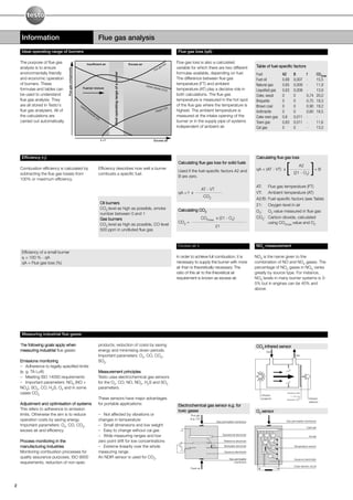 Testo - Flue Gas Emissions | PDF