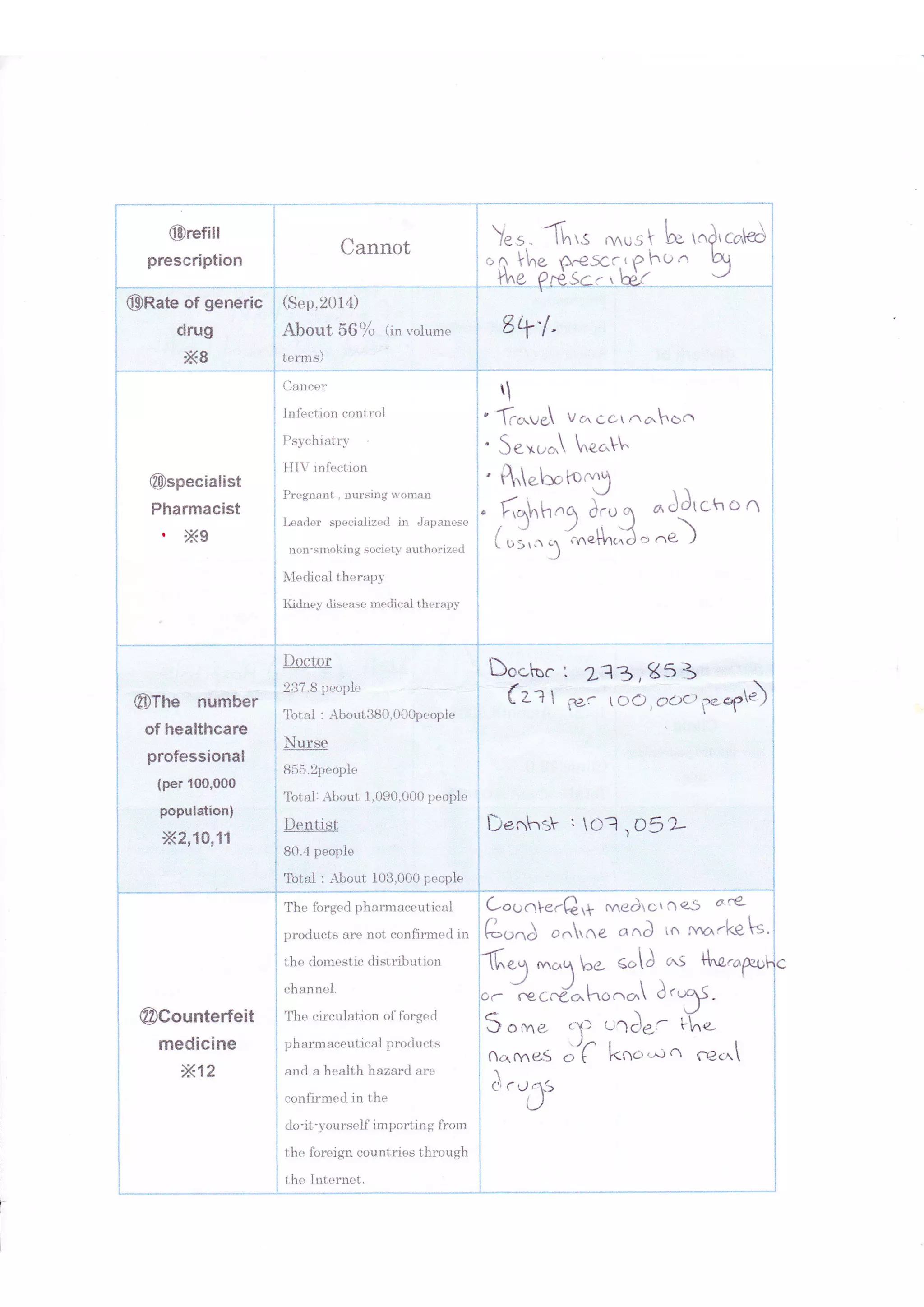 Comparison-UK-and-Japan | PDF