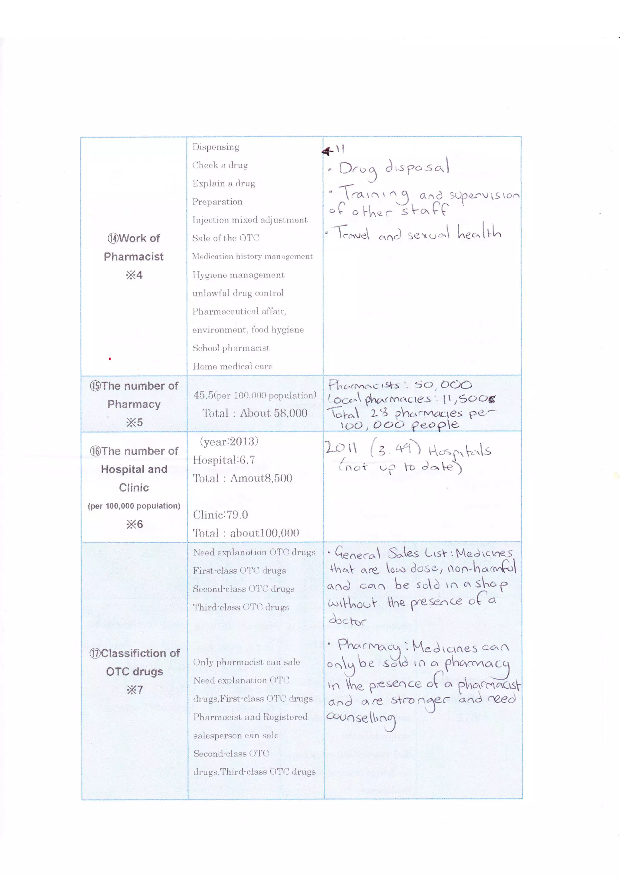 Comparison-UK-and-Japan | PDF
