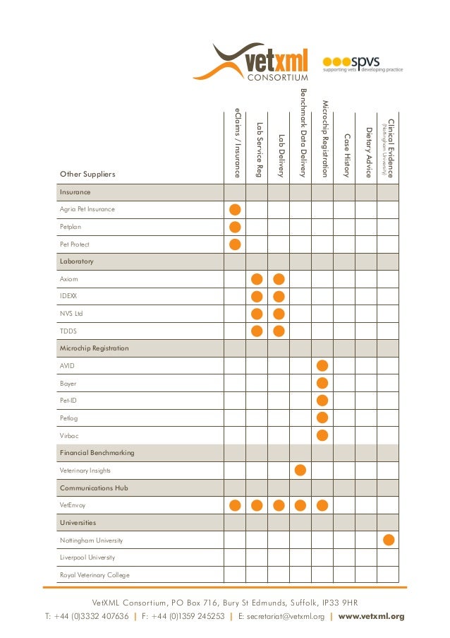 5. Compliance Sheet