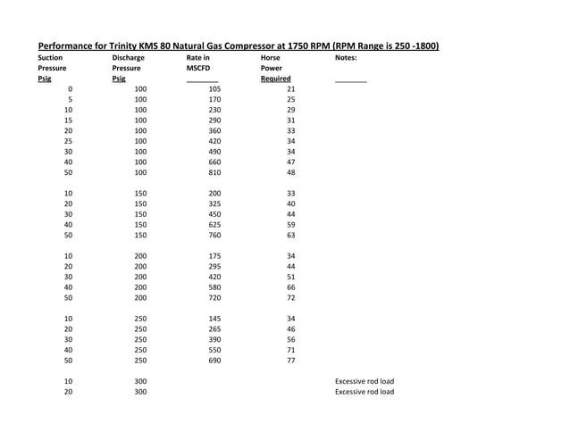 KMS 80 High Pressure Performance | PDF