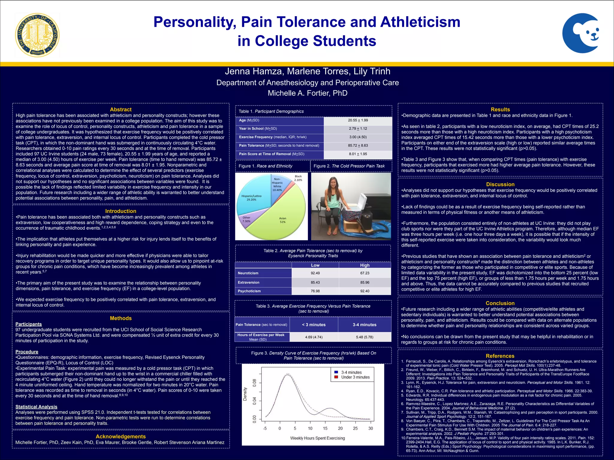 UROP Poster | PPT