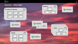 Observability with Elastic at Audi Business Innovation | PPT