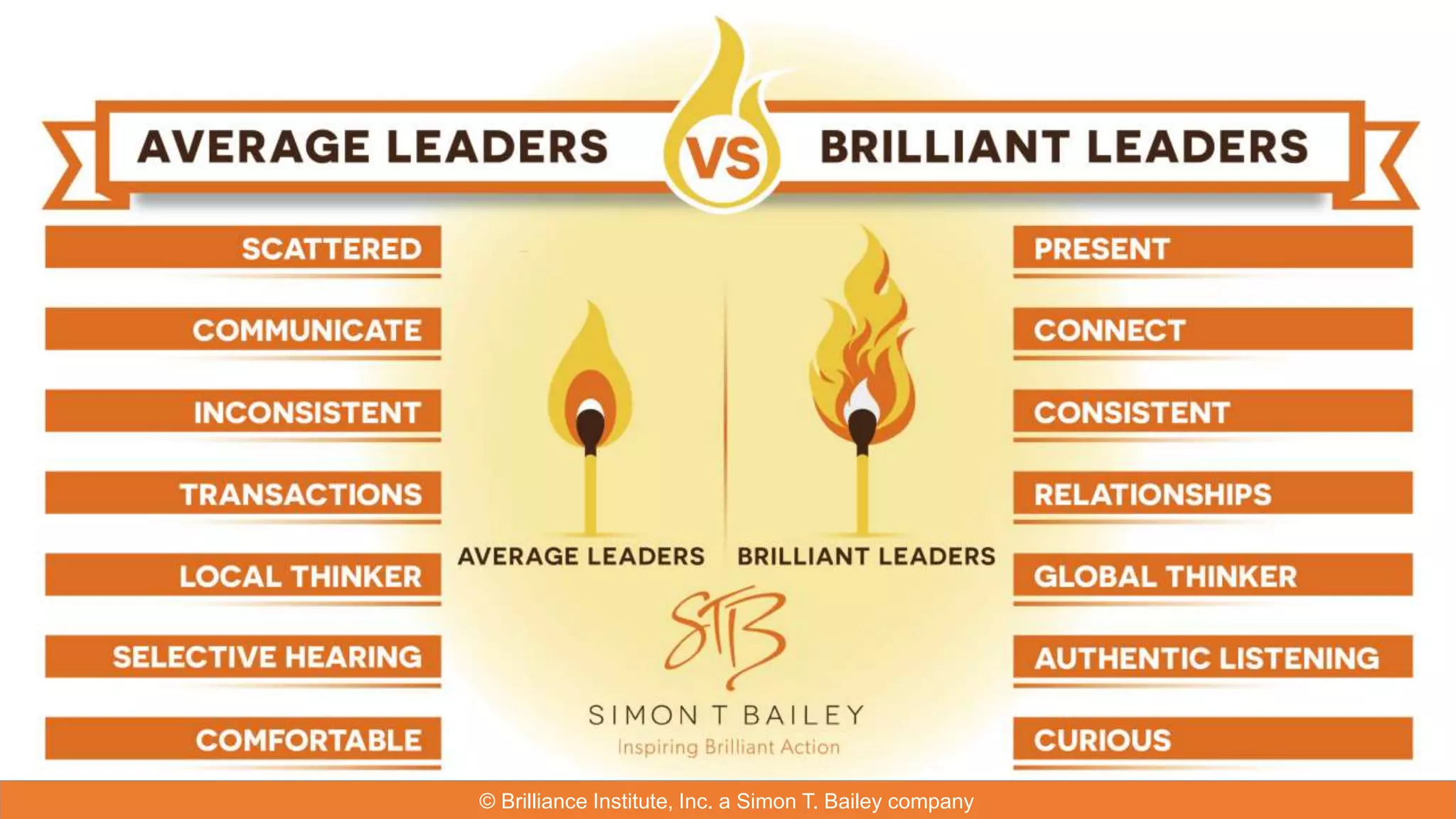 Shift Your Brilliance - Linked In | PPTX