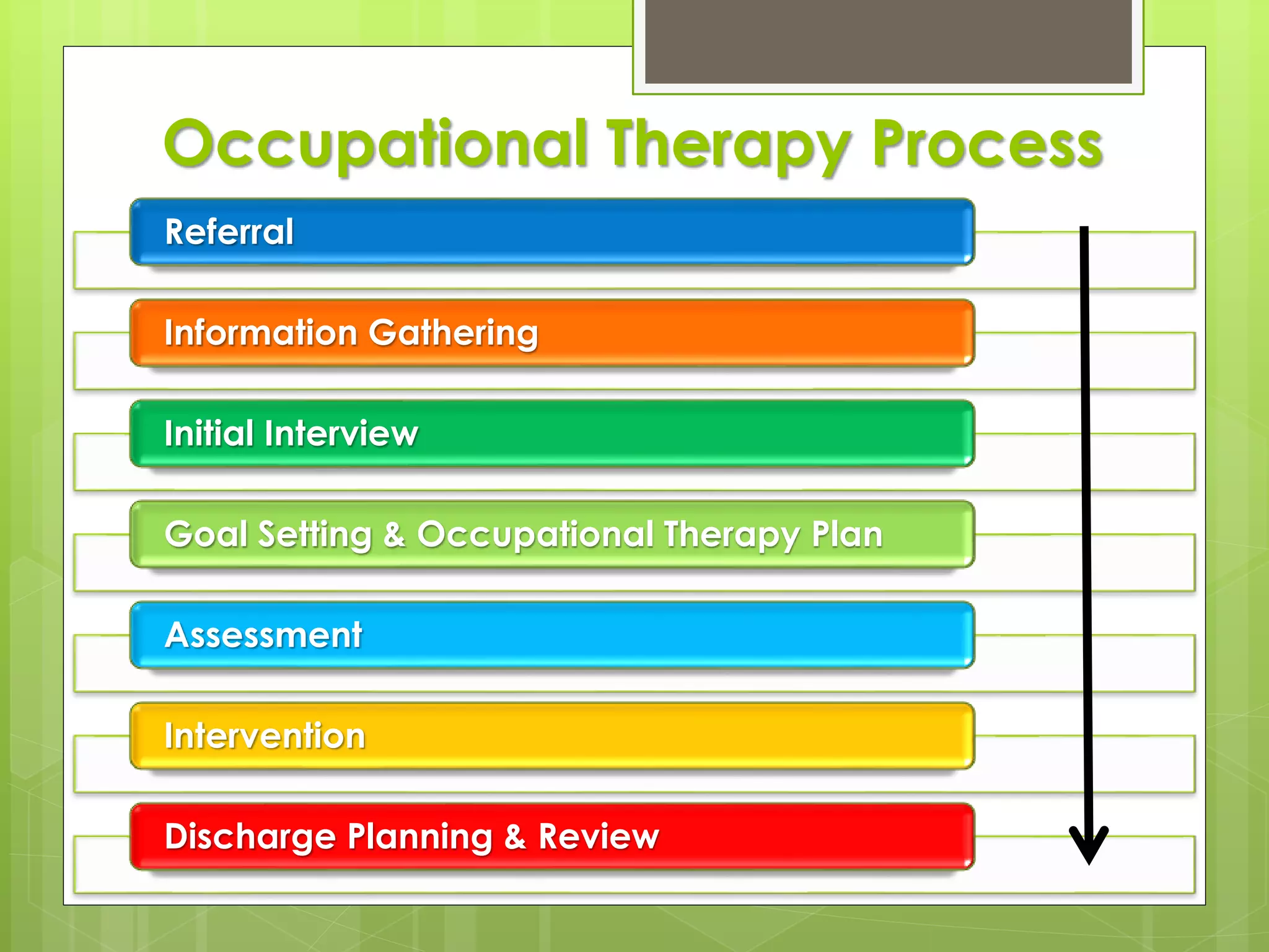 Case Study Presentation | PPTX