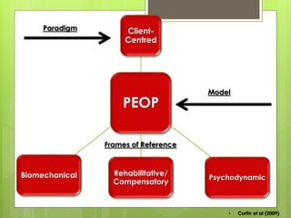 Case Study Presentation | PPTX