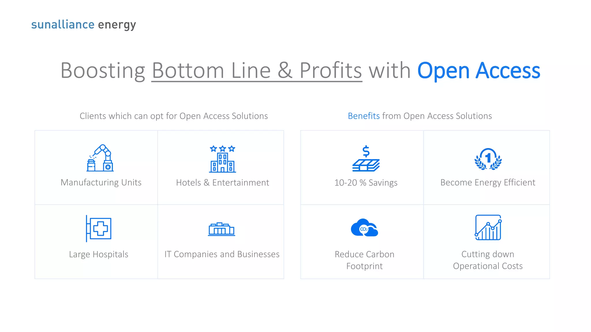 Open Access - Sunalliance Energy | PPT