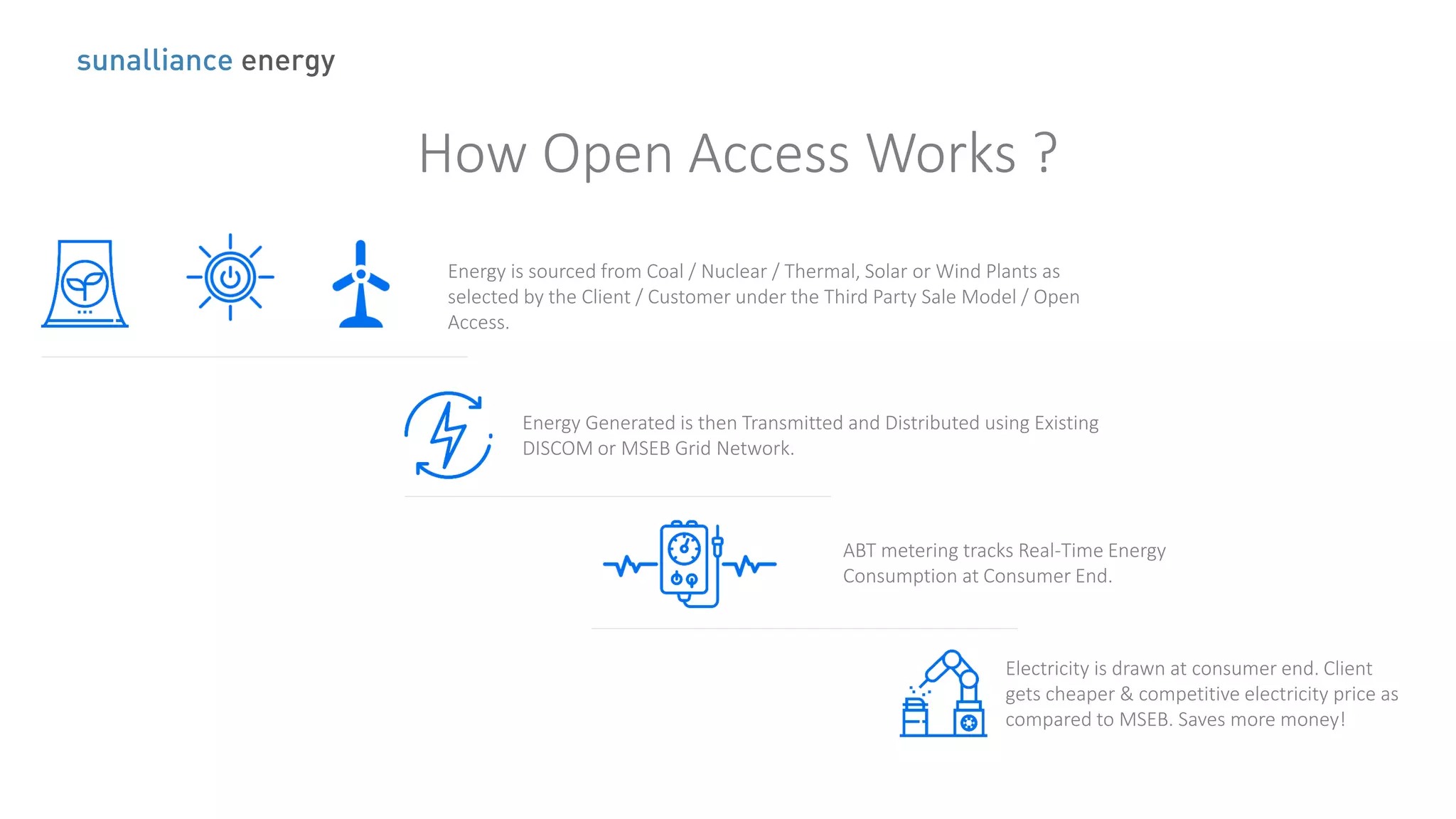 Open Access - Sunalliance Energy | PPT