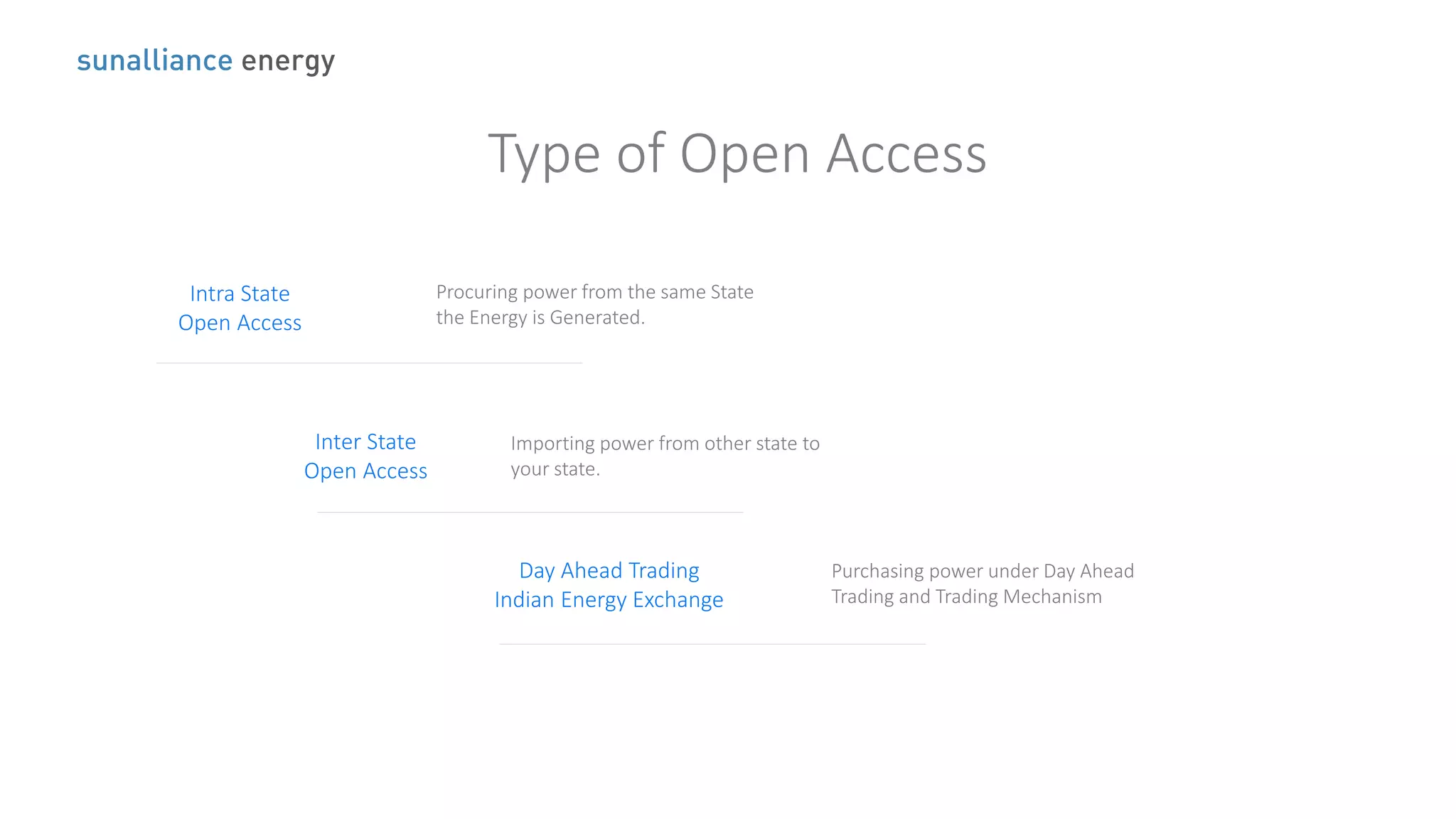 Open Access - Sunalliance Energy | PPT
