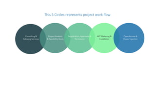 Open Access - Sunalliance Energy | PPT