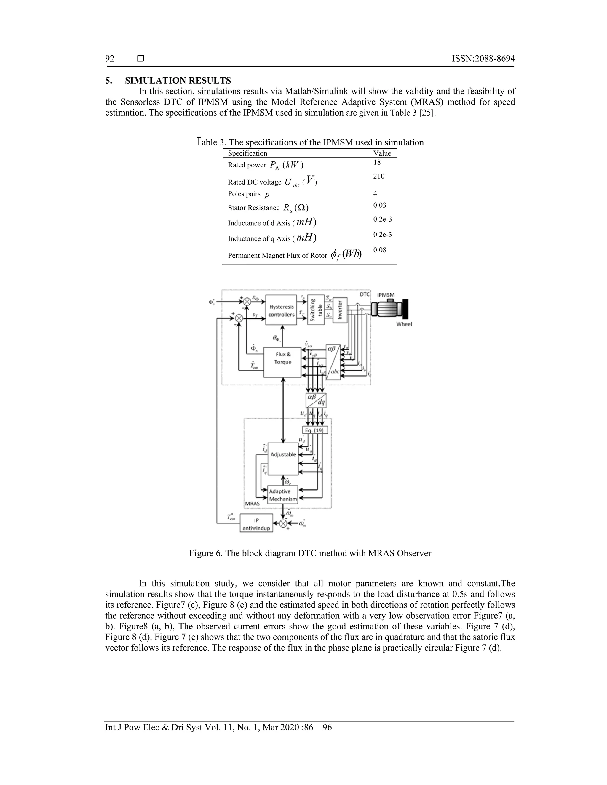 Sensorless DTC of IPMSM for embedded systems | PDF