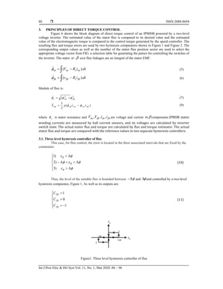 Sensorless DTC of IPMSM for embedded systems | PDF
