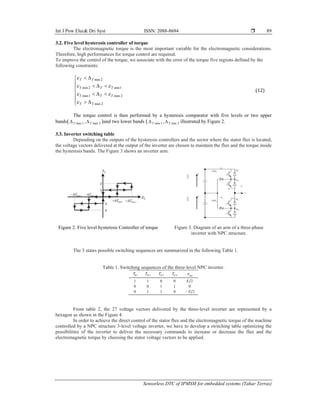 Sensorless DTC of IPMSM for embedded systems | PDF