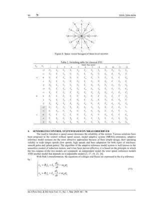 Sensorless DTC of IPMSM for embedded systems | PDF
